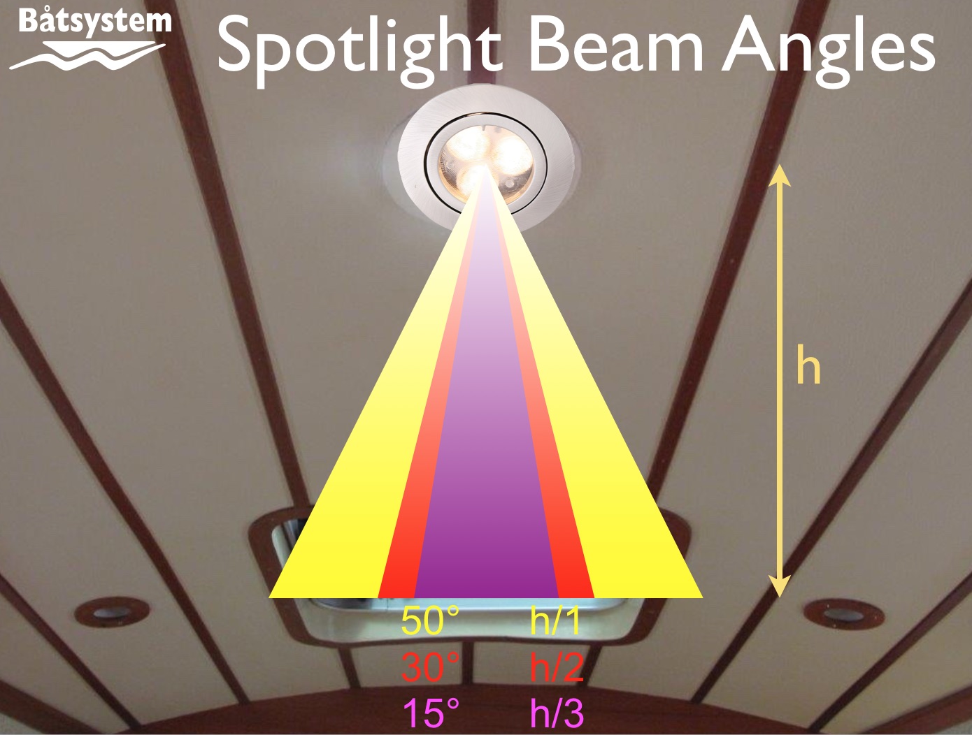 Illuminate what really matters – Regina Sailing – Cruising in Safety ...